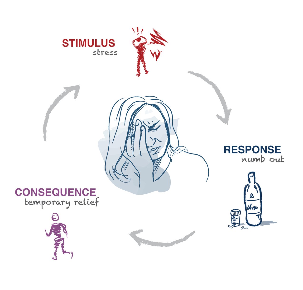 What You Don't Know About Anger and Alcoholism